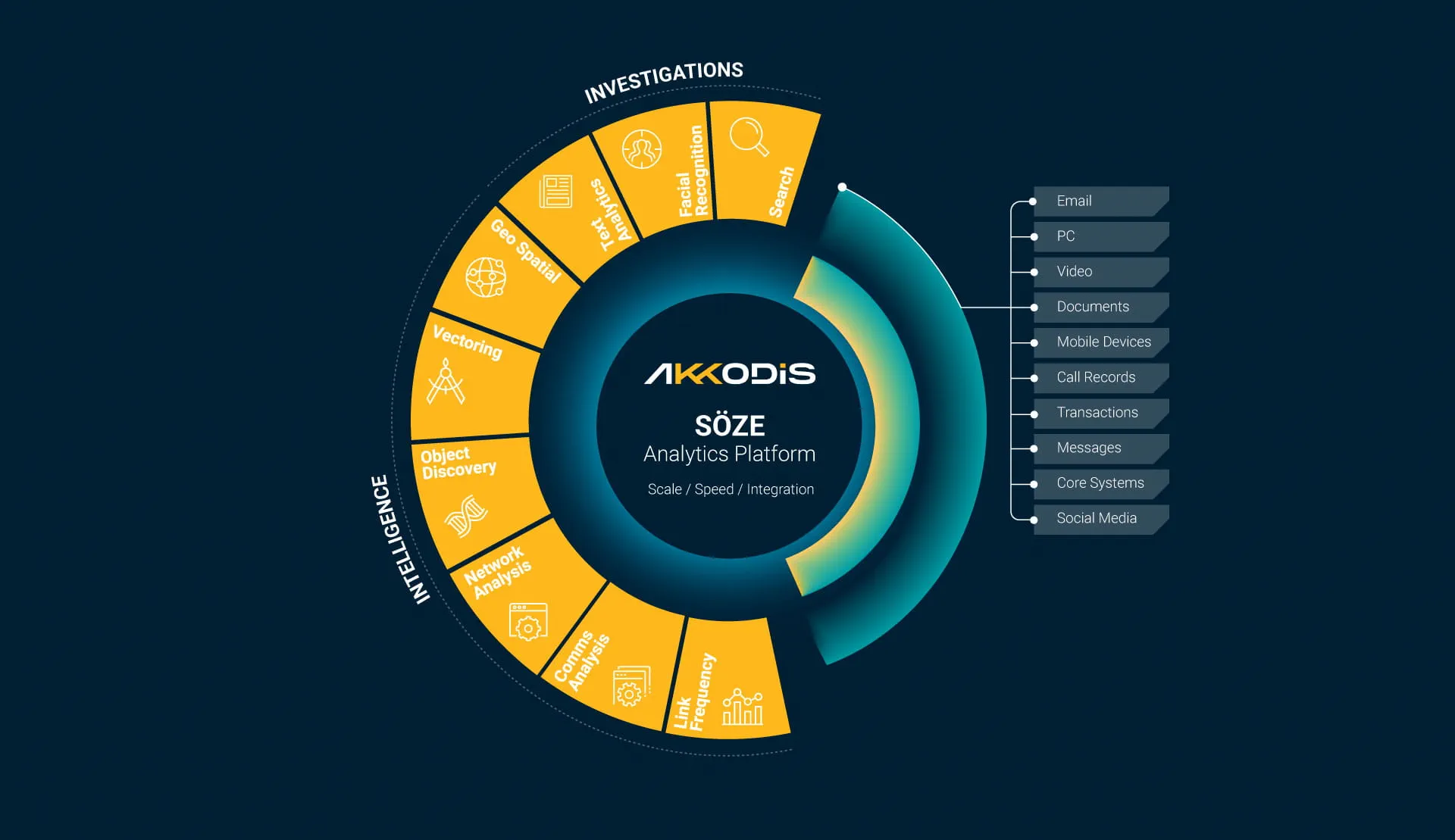 The Advanced Digital Investigation Platform | Akkodis