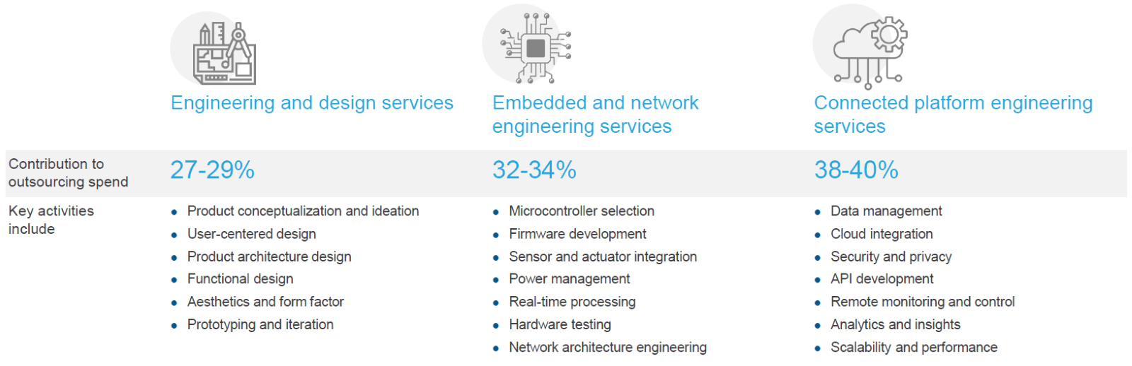 Akkodis Positioned as Global Leader by Everest Group | Akkodis